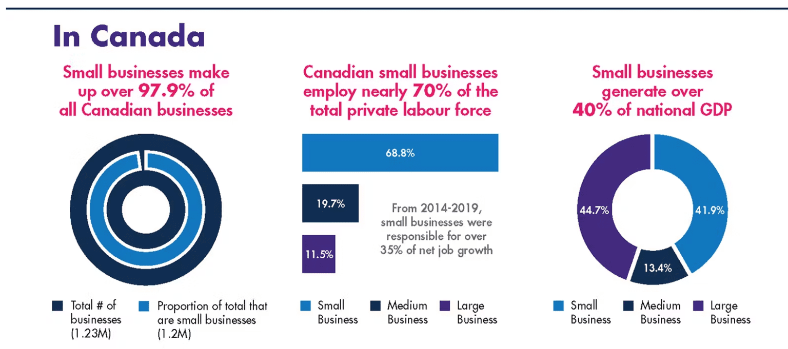 Small Business Grants Canada - A Complete Guide To All Grants