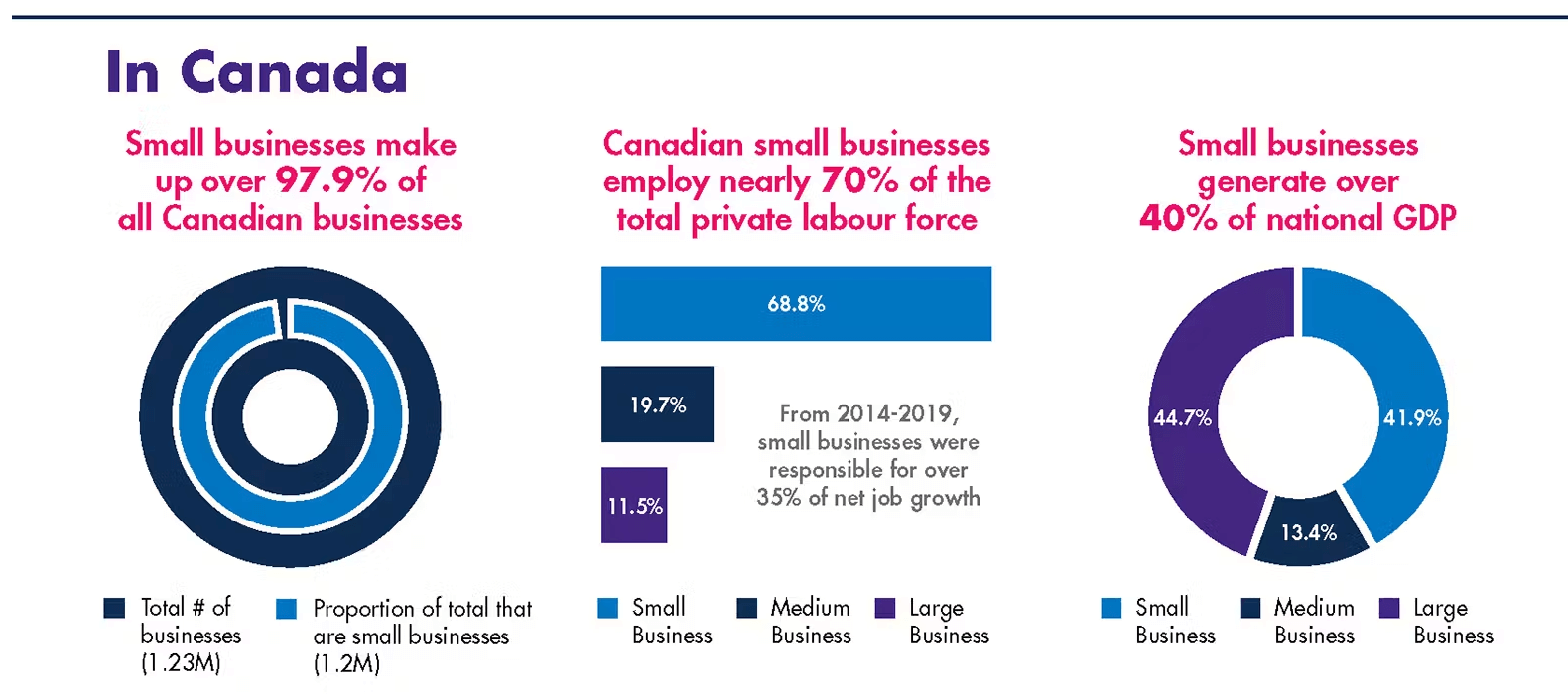 Small Business Grants Canada - A Complete Guide To All Grants